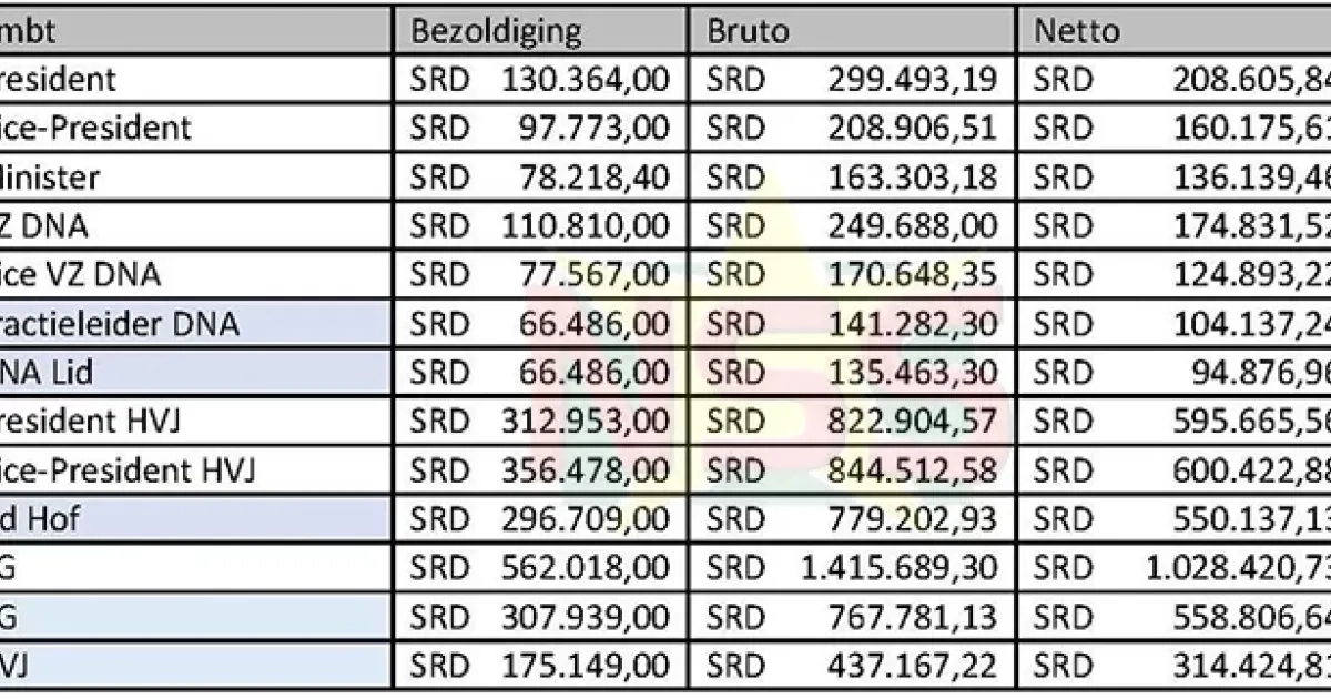 Van der San: Synchronisatie leidt tot forse inkomensstijging ...