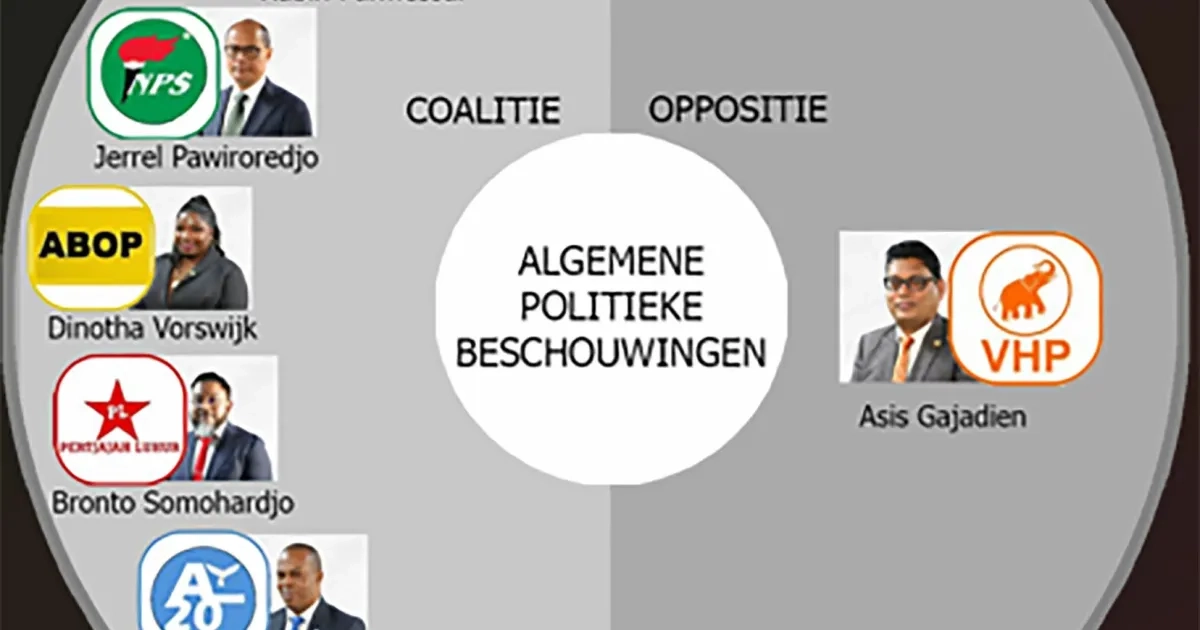 Van woorden naar daden: partijen zetten toon voor politieke ...