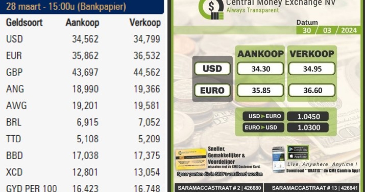 GEWOGEN GEMIDDELDE KOERSEN 30 maart 2024 | Suriname Nieuws Centrale