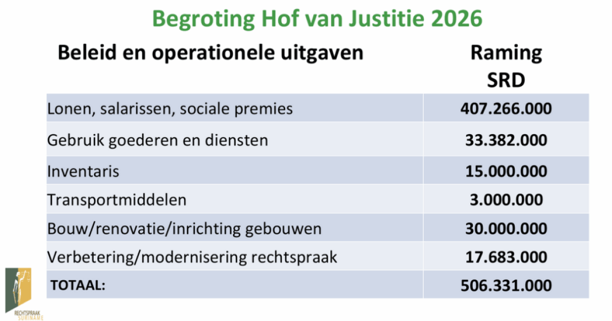 Procedure opstart toelating 10 nieuwe DNA-leden begint vandaag ...