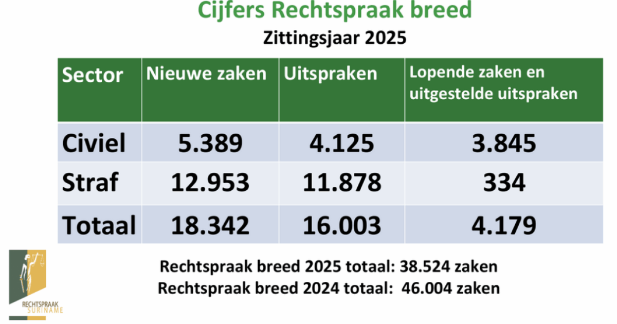Procedure opstart toelating 10 nieuwe DNA-leden begint vandaag ...